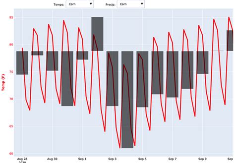 Creating Dropdown With Multiple Options In Loop Plotly Python Plotly Community Forum