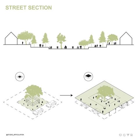 🌳 Exploring The Relationship Between Urban Streetscapes And Public