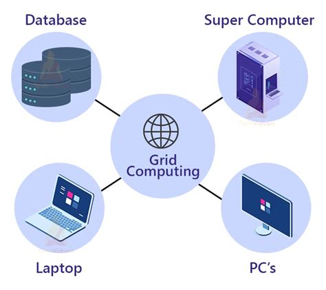 Cloud Computing Technologies Techvidvan