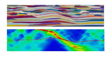 Multiscale Modeling Of Microstructure Property Relationships Advanced Science News