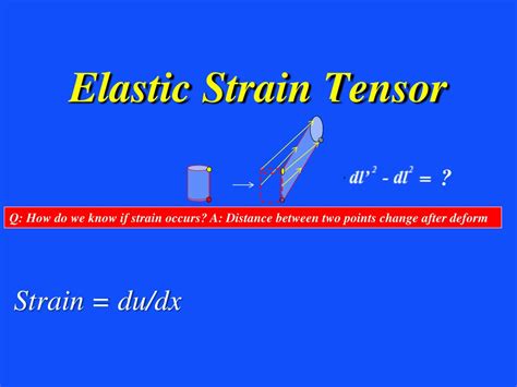 Ppt Understanding Elastic Strain Tensor In Deformation Analysis Powerpoint Presentation Id