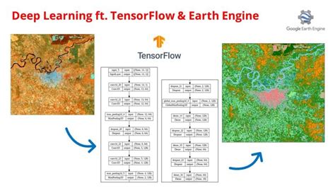 Land Cover Classification Using A Simple Deep Learning Model Tensorflow With Earth Engine Data