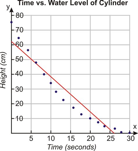 4 7 7 applications of linear interpolation and extrapolation k12