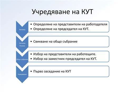 Комитети и групи по условия на труд Pptx