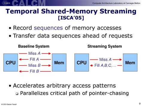 Temporal Memory Streaming Ppt Download