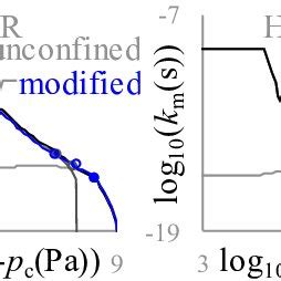 Moisture Permeability For The Different Rammed Earth Materials K M Download Scientific