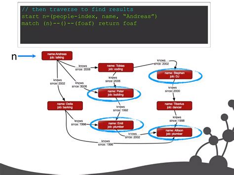 Introduction To Graph Databases PPTX