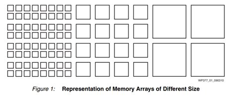 Xilinx 7 系列fpga 的存储资源优势fpga 18k和36k Csdn博客
