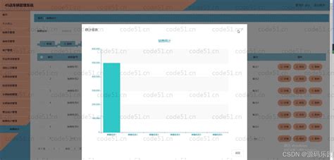 基于springbootmysqlssmvuejs的4s店车辆管理系统附论文 Csdn博客