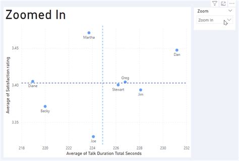 the data school down under on linkedin data analytics dataanalyst