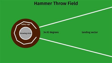 Hammer Throw Game Rules How To Hammer Throw