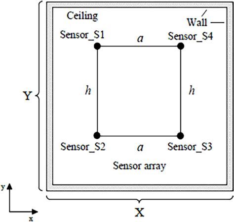 Layout Diagram Of Sensor Array Download Scientific Diagram