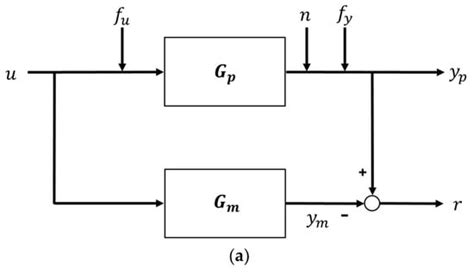 Sensors Special Issue Sensors For Fault Detection