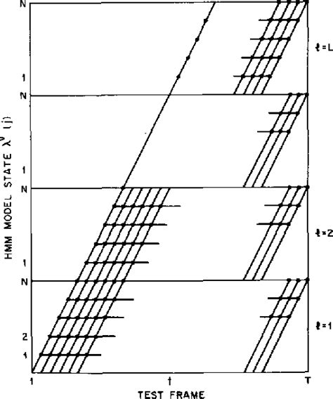 Figure 23 From A Tutorial On Hidden Markov Models And Selected Applications In Speech