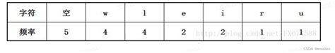 数据压缩原理：zlib与lz77与huffman编码解析 csdn博客