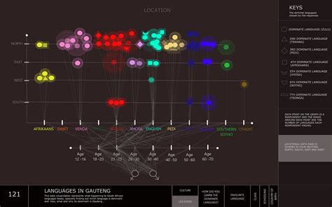 Data Visualization Interactive Design On Behance