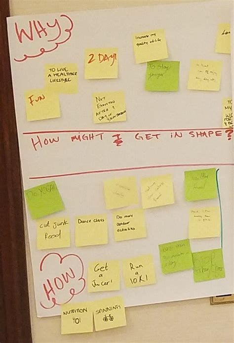 using abstraction laddering how to build the right question and stick