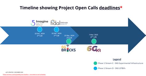 open calls from sns projects sns ju