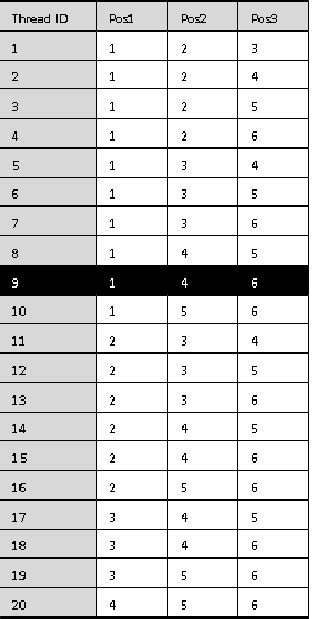 Possible Unique Combination Rows For V6 And C3 Download