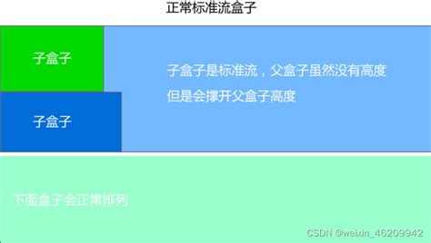 html04 浮动与定位，盒子模型 html中怎么让一个大盒子里的小盒子左右排列 csdn博客