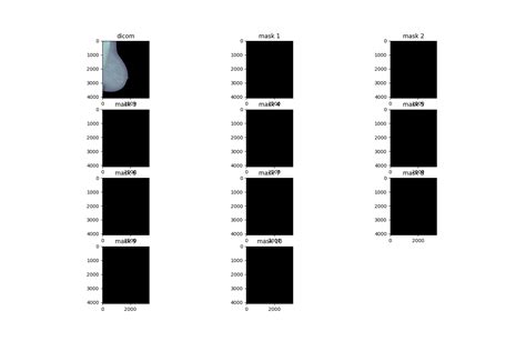 Python How To Display Multiple Images Which Numbers Of Image Not Same For Every Attempt