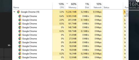 Chrome Eats Up A Lot Of Ram Even With One Tab Is 9 Gb Ram Rpcmasterrace