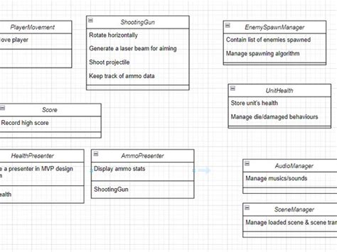 Design And Publish Your Original Game Unity Usc Games Unlocked Unity