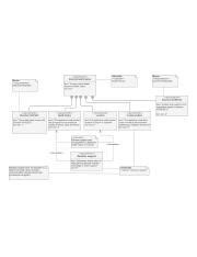 Low Level SysML Requirements Diagram Png Requirements RefinedBy Master Abnomal Health Status