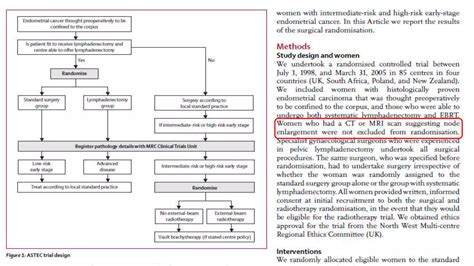 Endometrial Cancer Ppt