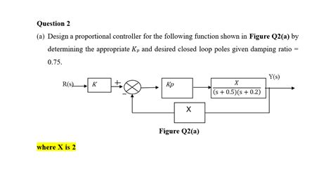 Solved Question A Design A Proportional Controller For Chegg