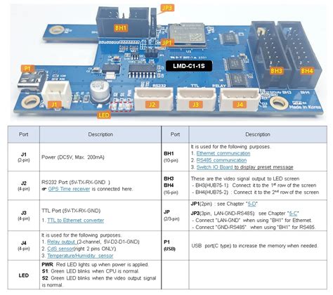 Control Card Of Industrial Real Time Led Message Display For Plc Pc Embedded Iot Server Rs232