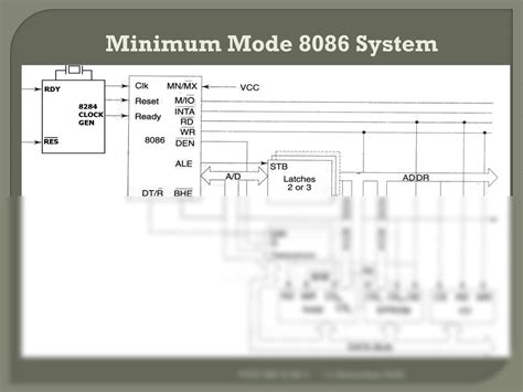 SOLUTION Minimum Mode Of Microprocessor Studypool