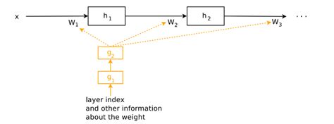 Diagram Of A Hypernetwork 16 Download Scientific Diagram