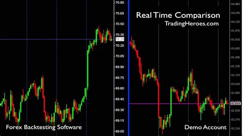 Why You Should Backtest Forex Trading Strategies Youtube