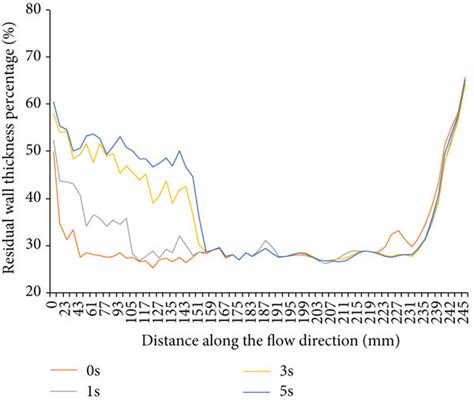 Effect Of Water Injection Delay Time On Water Penetration Download Scientific Diagram