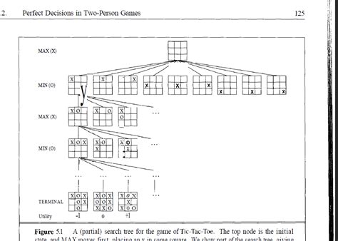 Tikz Pgf Follow Up Drawing A Partial Game Tree Of Tic Tac Toe