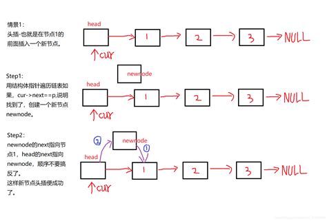 Pta 6 6 带头结点的链式表操作集 20 分 简单点的链表6 6 带头结点的链式表操作集分 Csdn博客