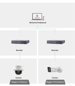 People Counting HIKVISION AZ
