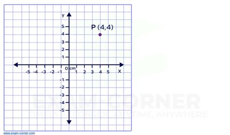 MATHEMATICS Coordinates Exam Corner