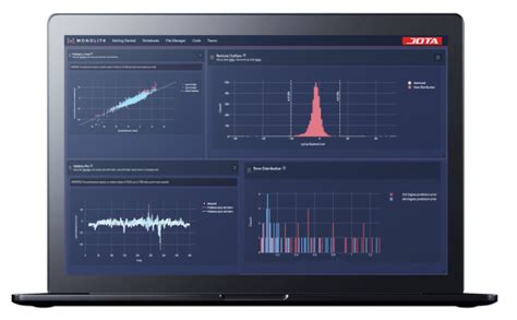 Get The Most Roi From Ai In Engineering Validation Testing Monolith