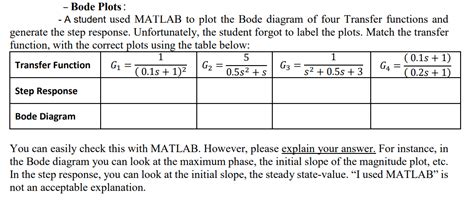 Solved Bode Plots A Babe Used MATLAB To Plot The Chegg Com