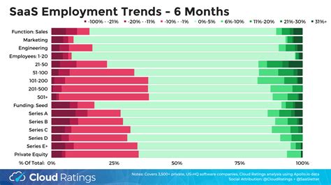 Saasletter Cloud Cost Optimization Saas Headcount Trends