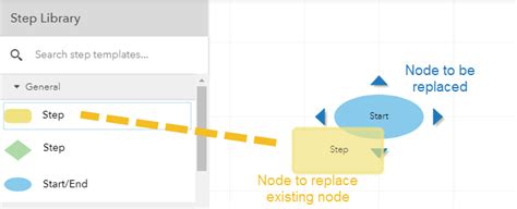 Replace Existing Node With External Node Gojs Northwoods Software