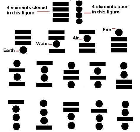 Dawat E Rohaniat ~~ دعوتِ روحانیت History Of Ilm Al Ramal