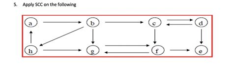 Solved 5 Apply Scc On The Following B D H F