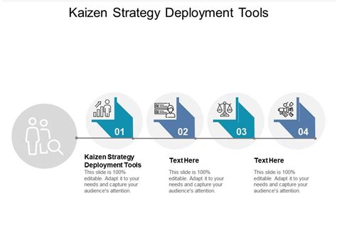 Kaizen Strategy Deployment Tools Ppt Powerpoint Presentation Model Outfit Cpb PowerPoint
