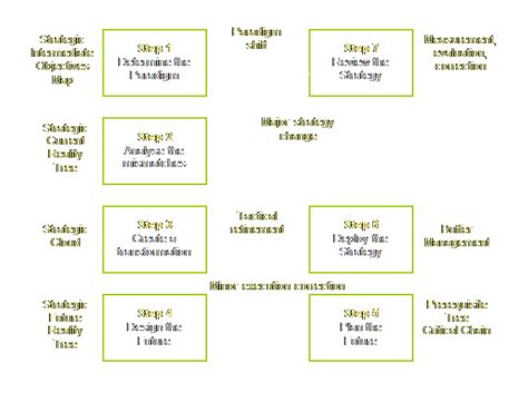 Theory Of Constraints Strategy Constraint Management Model