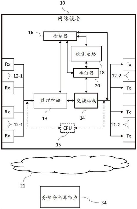 Mirroring Dropped Packet Eureka Patsnap