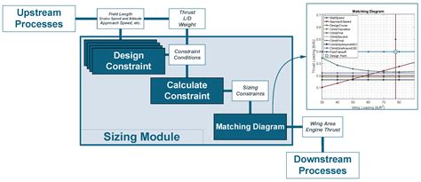 A Framework For Aircraft Conceptual Design And Multidisciplinary