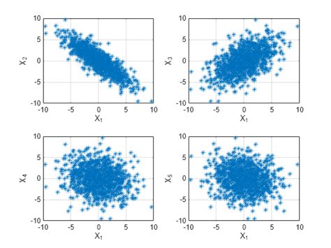 Ar Order Selection With Partial Autocorrelation Sequence Matlab